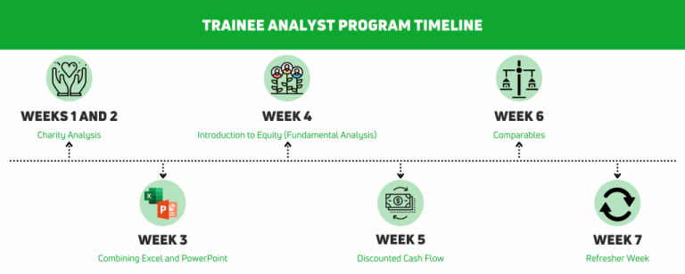 Trainee Analyst Program – UNSW Investing For Charity